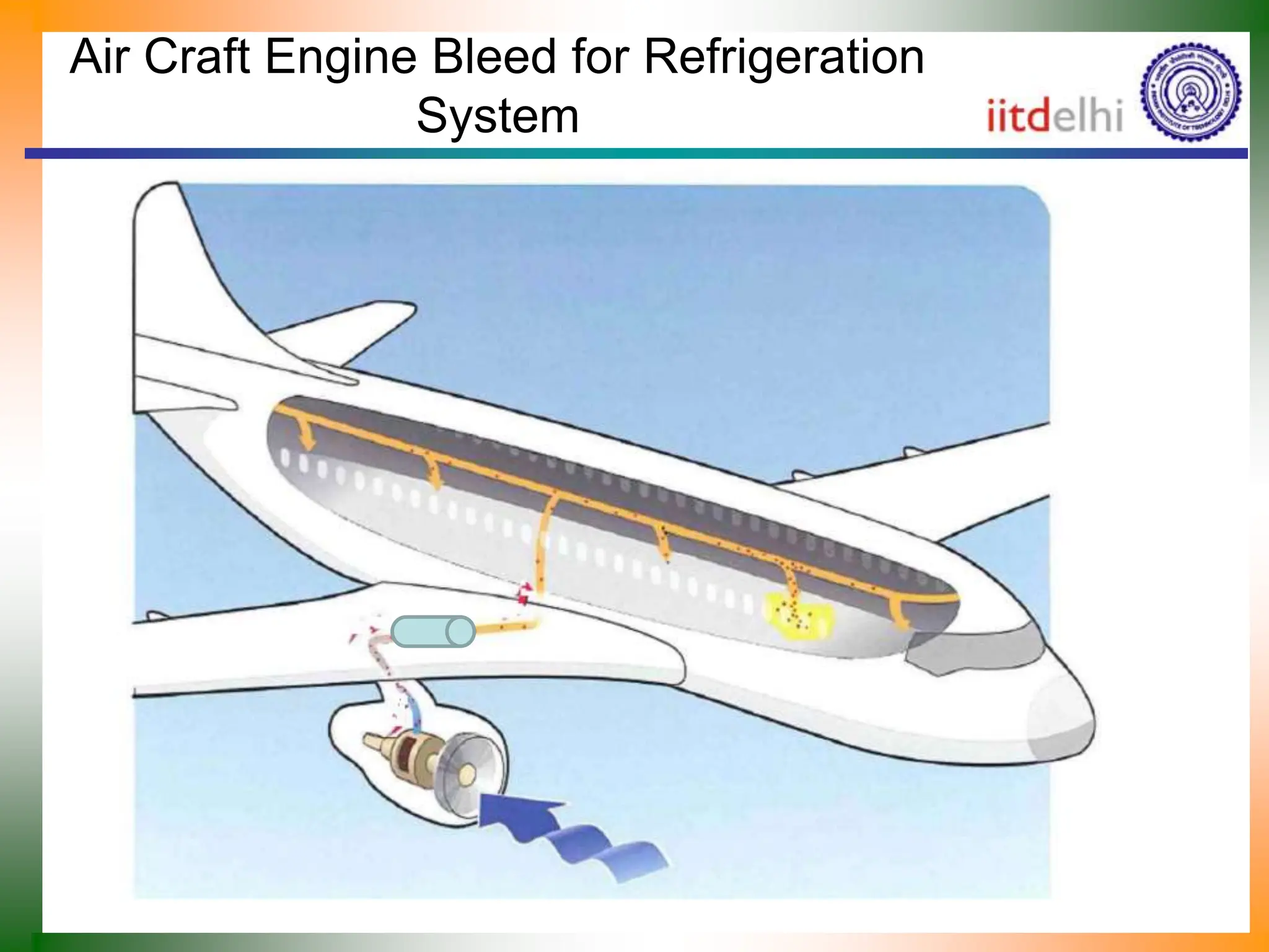 Refrigeration cycle ppt by iit Delhi faculty | PPT