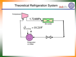 Refrigeration cycle ppt by iit Delhi faculty | PPT