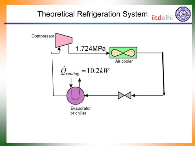 Refrigeration cycle ppt by iit Delhi faculty | PPT