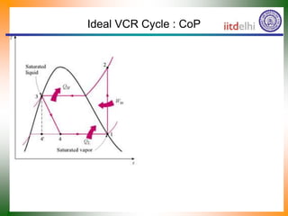 Refrigeration cycle ppt by iit Delhi faculty | PPT