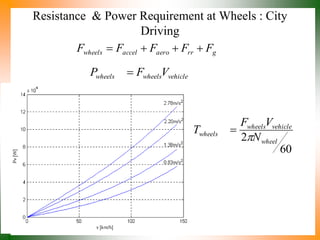 ELECTRICAL VEHICLES | PPT