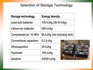 ELECTRICAL VEHICLES | PPT