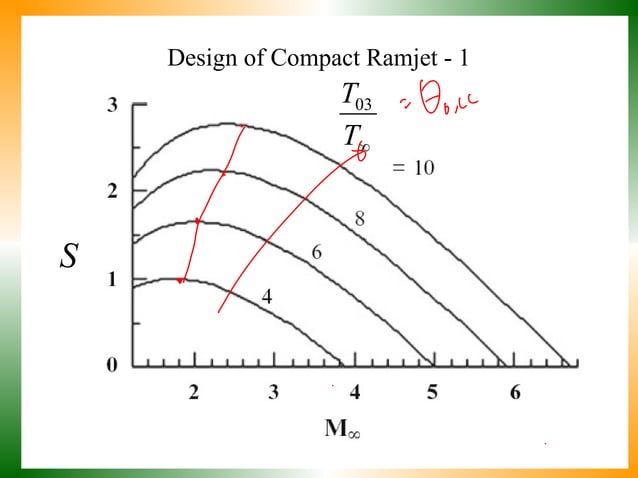 ramjet design calculations mcl341-13.ppt