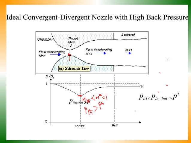Gas dynamics for study of nozzles design.ppt