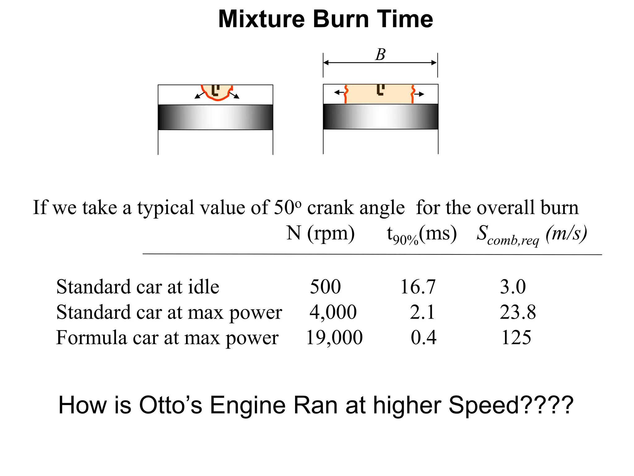 Internal combustion engine, Combustion in SI Engines | PPT | Physics ...