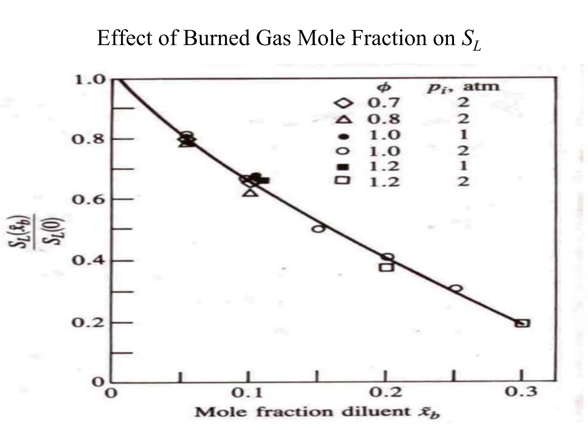 Internal combustion engine, Combustion in SI Engines | PPT | Physics ...