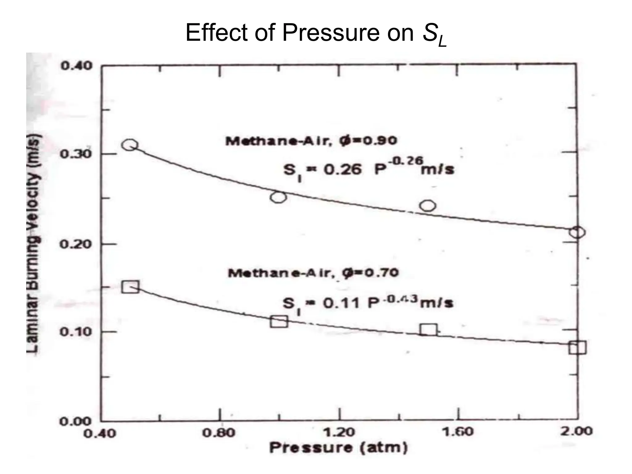 Internal combustion engine, Combustion in SI Engines | PPT | Physics ...