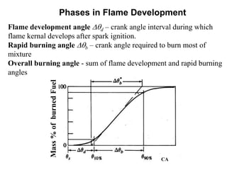 Internal combustion engine, Combustion in SI Engines | PPT | Physics ...