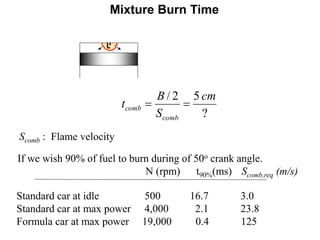 Internal combustion engine, Combustion in SI Engines | PPT | Physics ...