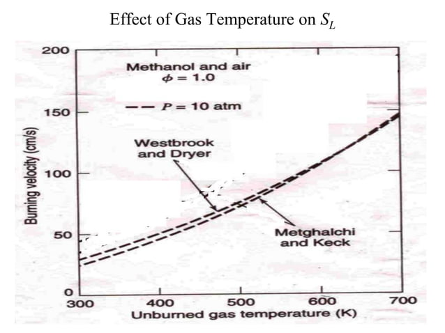 Internal combustion engine, Combustion in SI Engines | PPT | Physics ...