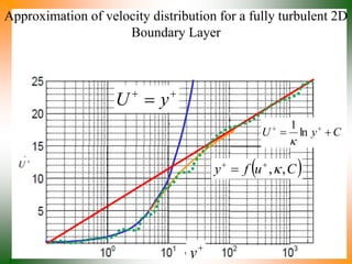 modeling of turbulent flows : prandtl mixing length theory | PPT