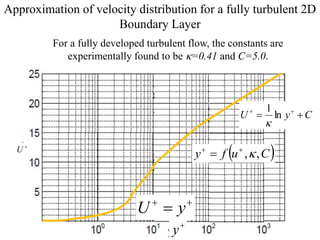 modeling of turbulent flows : prandtl mixing length theory | PPT