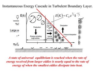 modeling of turbulent flows : prandtl mixing length theory | PPT