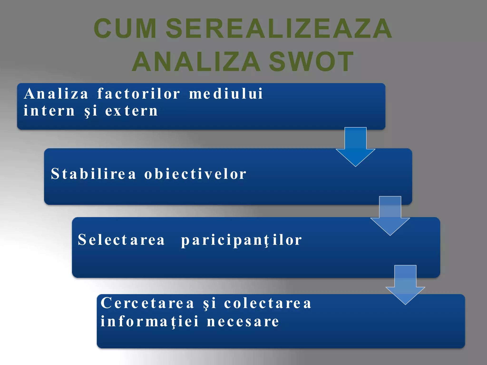 Analiza SWOT -2 | PPTX
