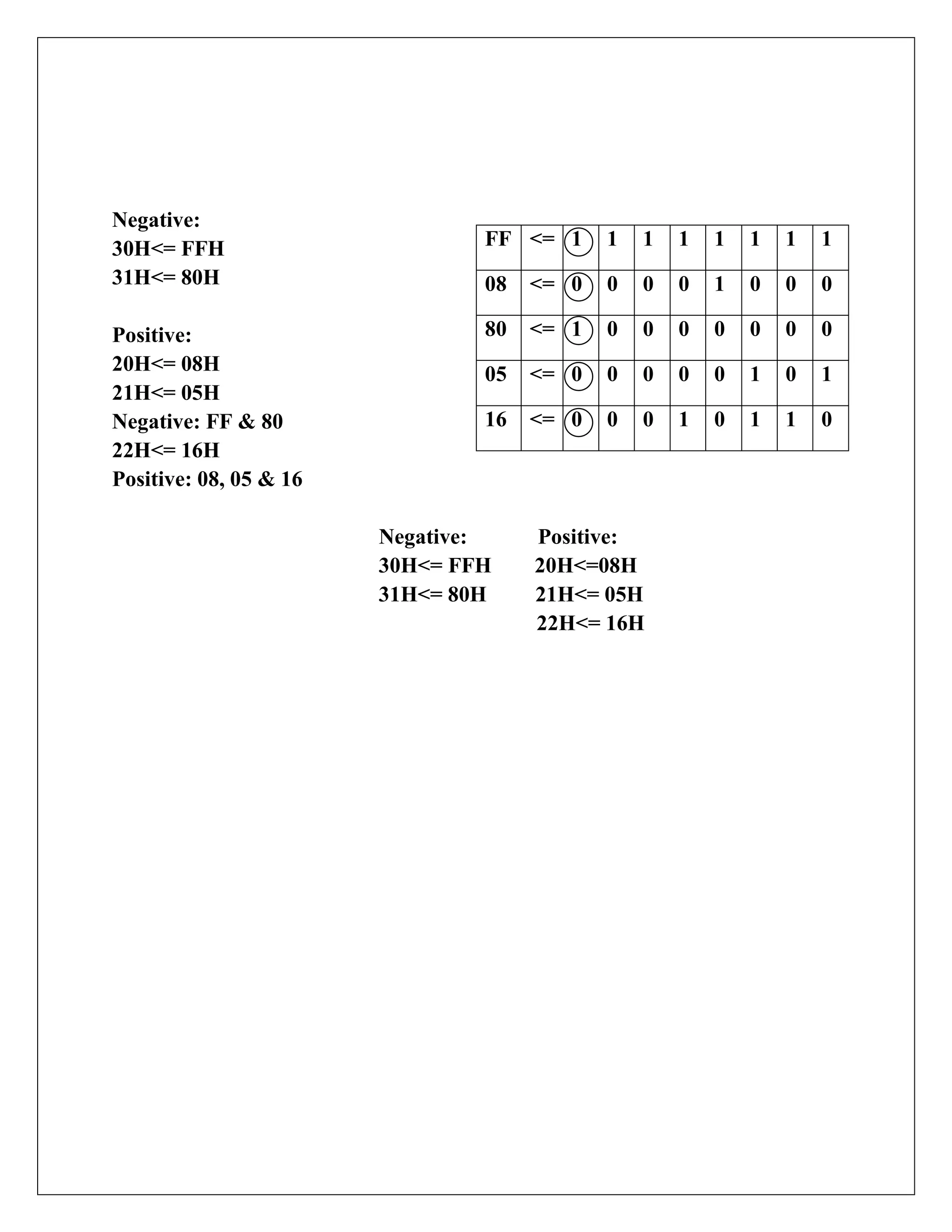 Microcontroller lab manual 2022 scheme vtu | DOCX