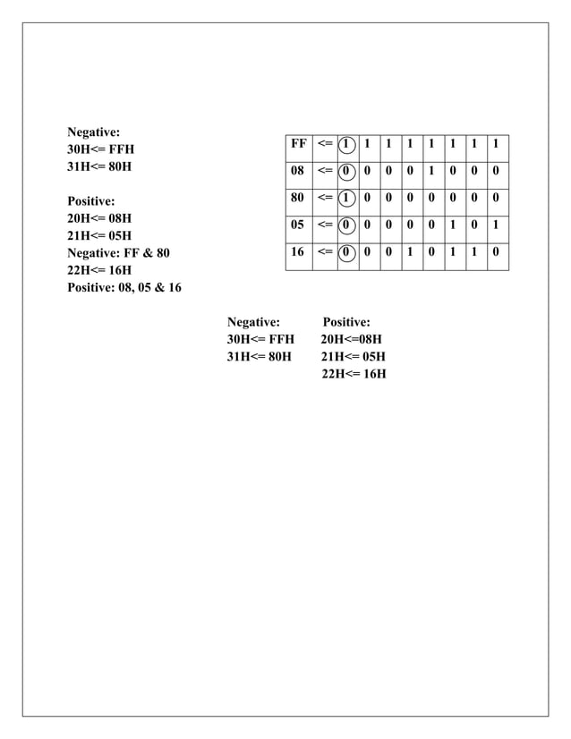 Microcontroller lab manual 2022 scheme vtu | DOCX | Civil Engineering ...