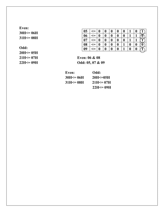 Microcontroller lab manual 2022 scheme vtu | PDF Microcontroller lab manual 2022 scheme vtu | PDF