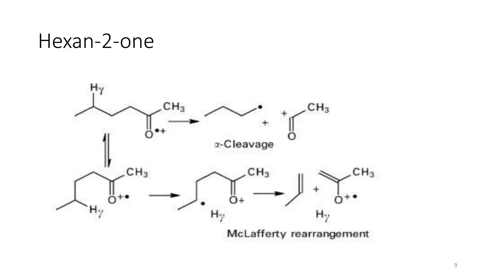 McLaffertey rearrangement. | PPTX