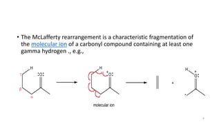 McLaffertey rearrangement. | PPTX