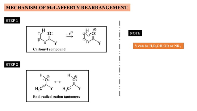 McLafferty Rearrangement.pptx | Chemistry | Science