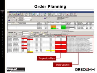 LoadMaster and ORBCOMM: Integrated Dispatch and Asset Tracking | PPT