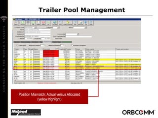 LoadMaster and ORBCOMM: Integrated Dispatch and Asset Tracking | PPT