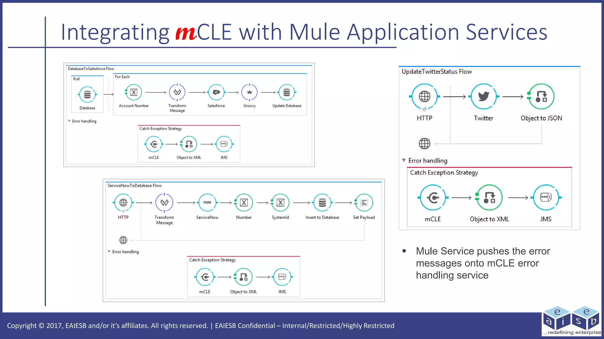 Mule Common Logging And Error Handling Framework Pdf