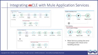 Mule Common Logging & Error Handling Framework | PDF