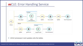 Mule Common Logging & Error Handling Framework | PDF