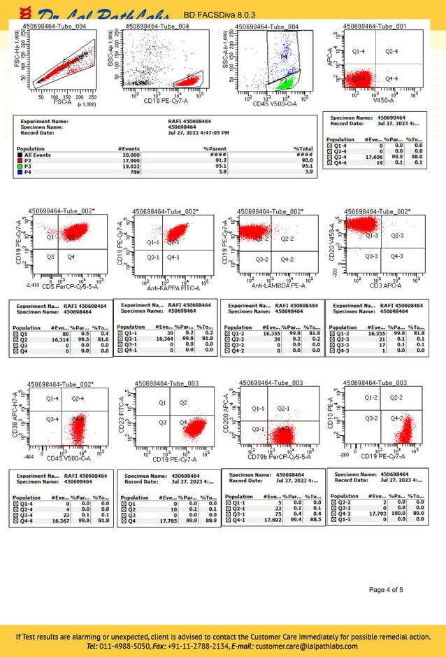 MCL flow cytometryflow flow flow flow flow | PDF