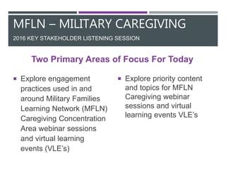 Listening Session: Working Together in Addressing Sensitive Topics | PPTX