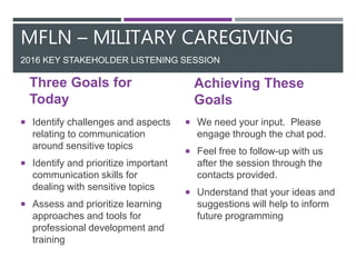 Listening Session: Working Together in Addressing Sensitive Topics | PPTX