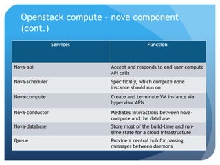 Openstack architure part 1 | PPT