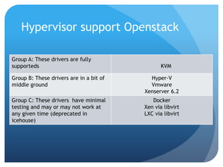 Openstack architure part 1 | PPT