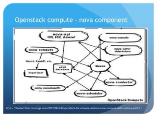 Openstack architure part 1 | PPT