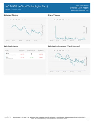 mCloud Technologies Corp.pdf