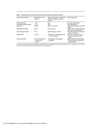 AG_2105_Practical_No._14.pdf