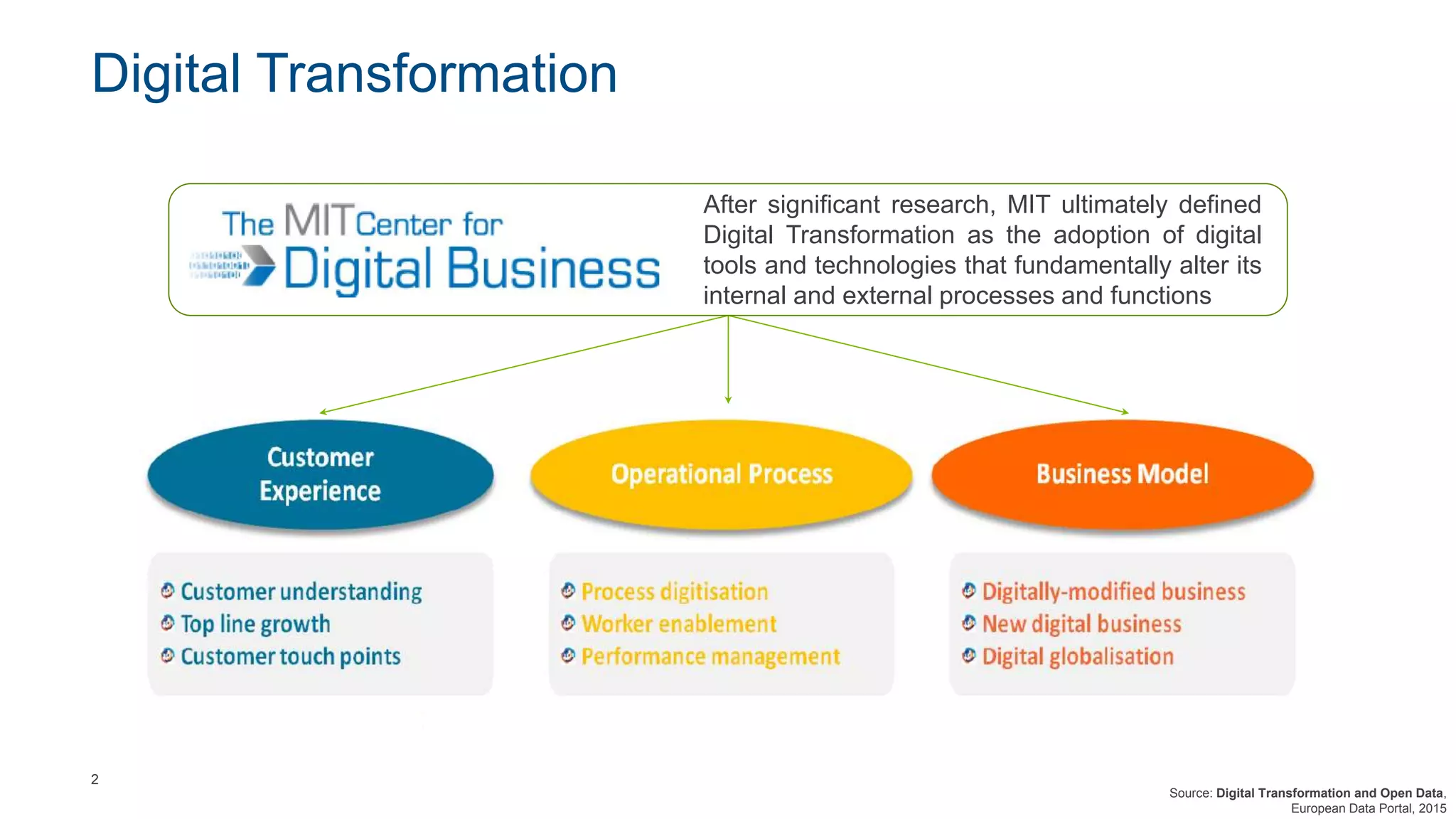 Governance: The key to effecting successful Digital Transformation | PPTX