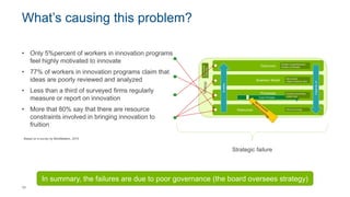 Governance: The key to effecting successful Digital Transformation ...