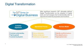 Governance: The key to effecting successful Digital Transformation | PPTX