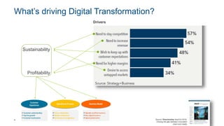 Governance: The key to effecting successful Digital Transformation | PPTX