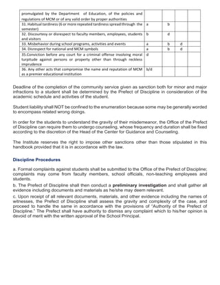 MCM-HANDBOOK-2020-SHS.pdf fre3eeeeeeeeee | PDF