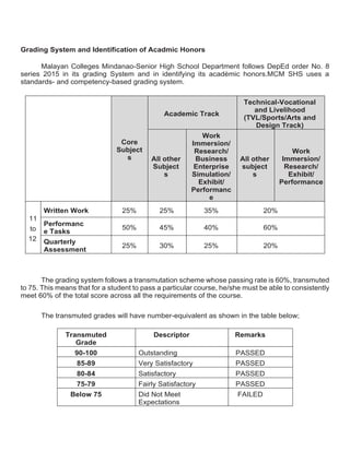 MCM-HANDBOOK-2020-SHS.pdf fre3eeeeeeeeee | PDF