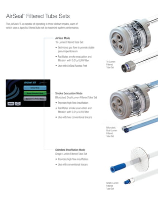 AirSeal® System from CONMED | PDF
