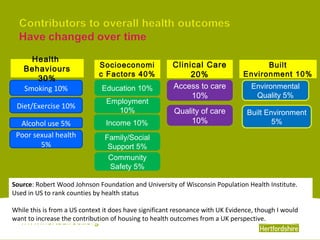Behaviour change as part of a public health strategy | PPT