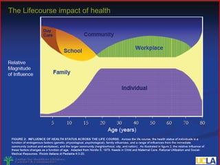 Behaviour change as part of a public health strategy | PPT