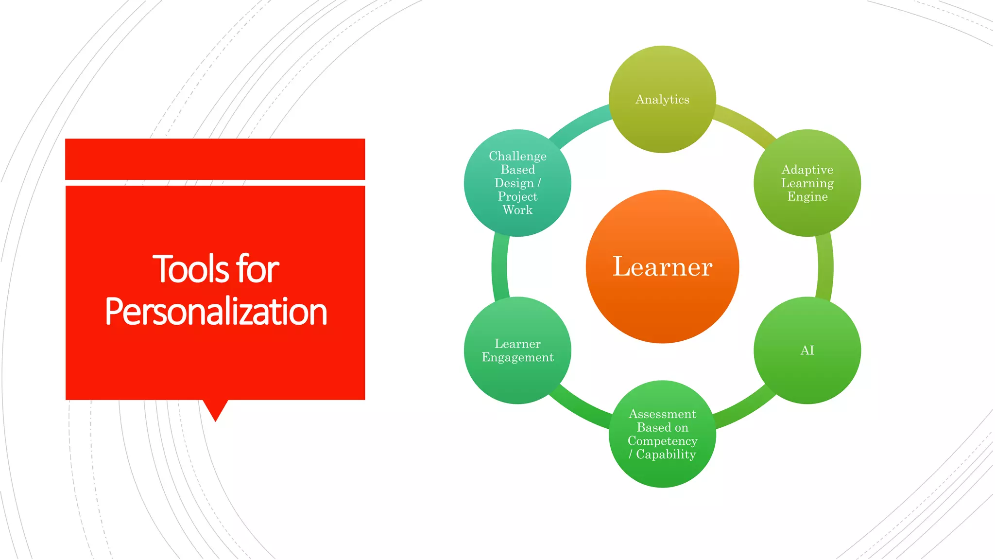 McMaster Presentation - Personalizing Learning | PPT