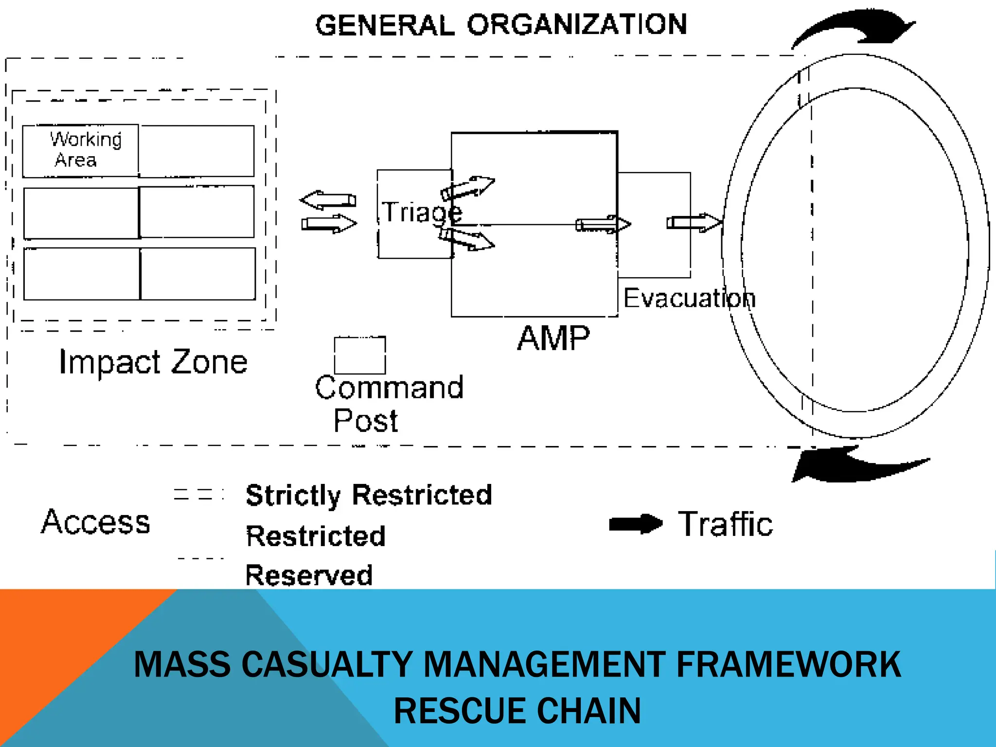 Mass Casualty Management Basic Presentation.pptx