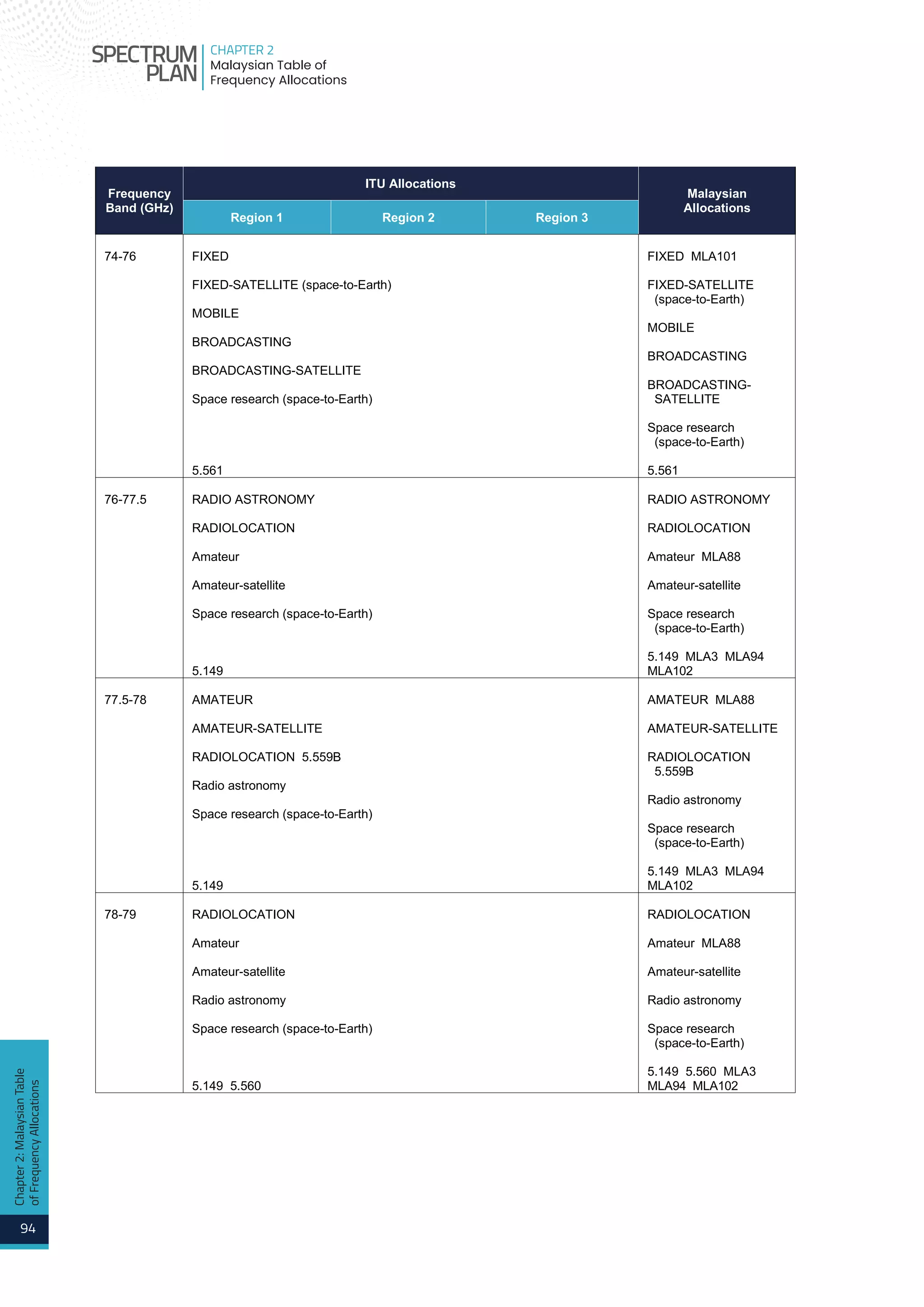MCMC-Spectrum-Plan-2022.pdf