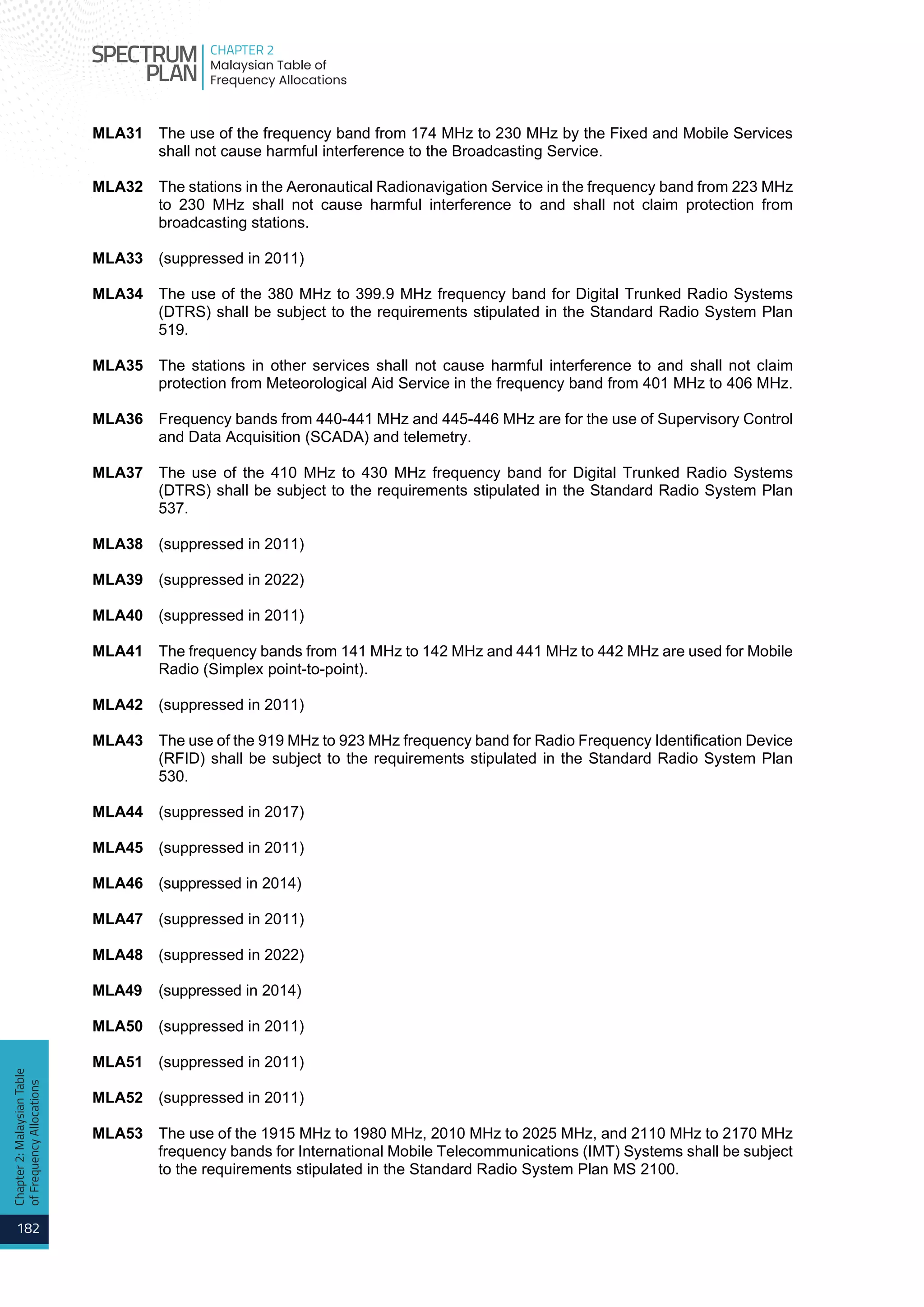 MCMC-Spectrum-Plan-2022.pdf